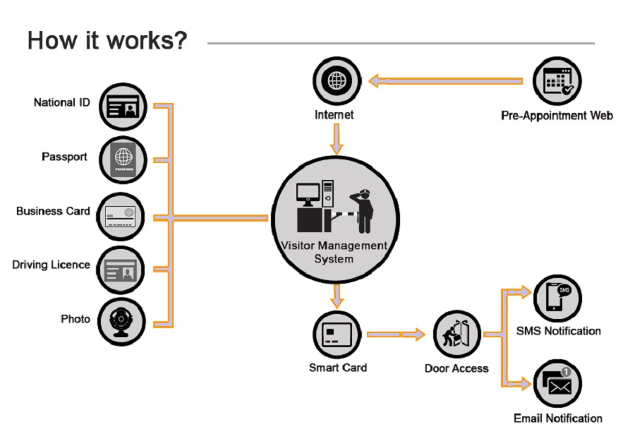 Campus Safety And Security Kisi
